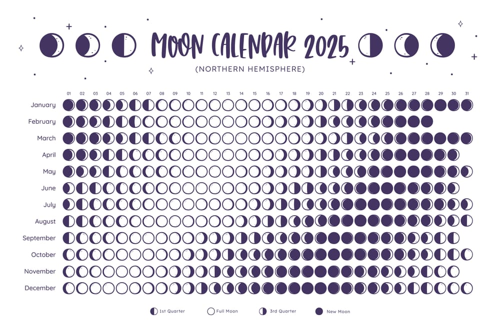 2025 New Moon Letters